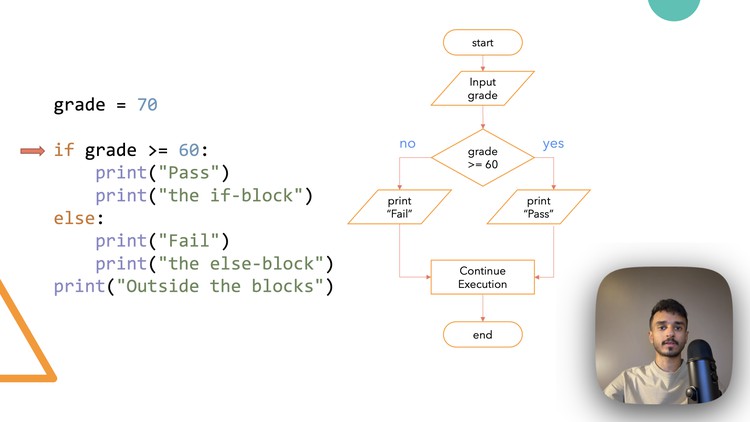 Learn Programming Using Python With Animations Crash Course